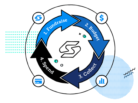Snap! Spend + Snap! Raise