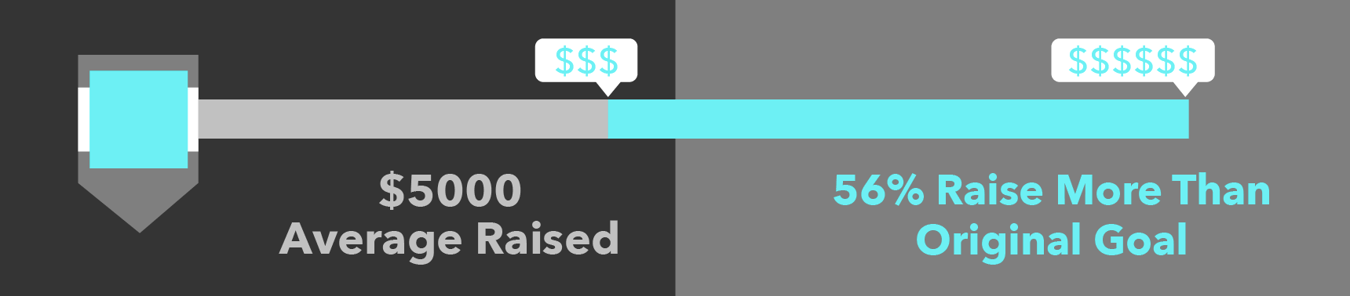 National Fundraising Impact Report - Snap Raise